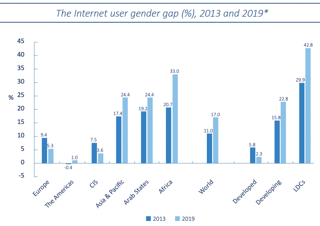 The Digital Divide: Gender and technology in an unequal world | Urban@UW