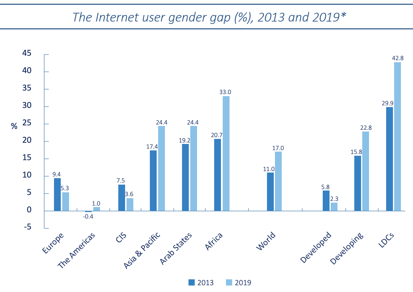 The Digital Divide: Gender and technology in an unequal world | Urban@UW